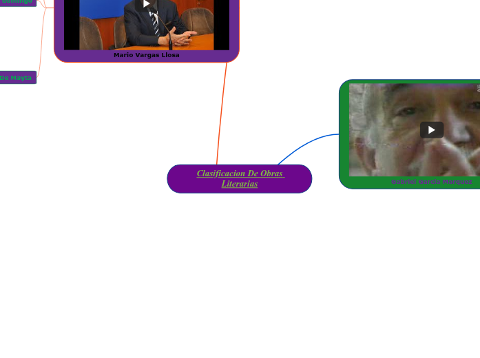 Clasificacion De Obras Literarias - Mind Map